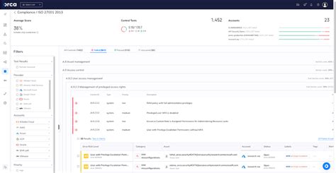 Automate Iso 27001 Compliance In The Cloud