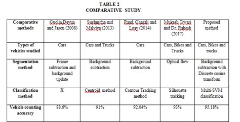 more contents in a table help me in creating this table in latex tex