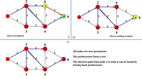 greedy algorithm dijkstra s algo pptx