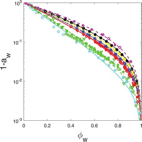 Solubility Of Sucrose In Ternary Mixture Of Sucrose Invert Sugar And