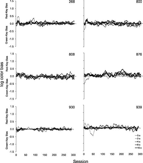 Moving Window Average 10 Session Window Of Log Color Bias Data