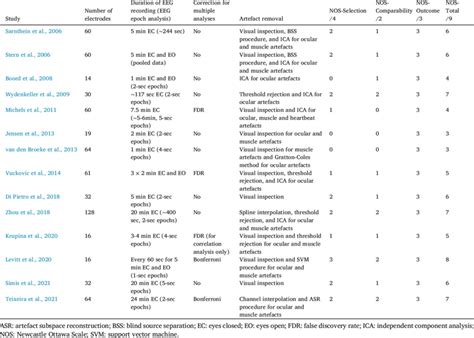 Characteristics Of Eeg Recordings Download Scientific Diagram