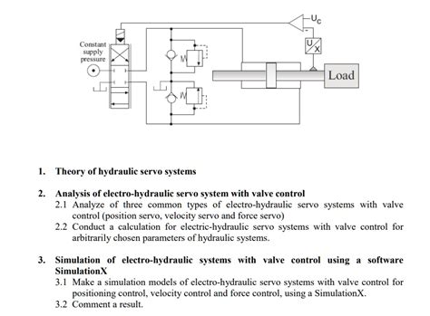 Constant Supply Pressure M Om Uc U X Load 1 Theory Of Hydraulic Servo Systems 2 Analysis Of