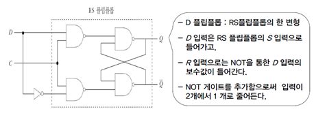 Circuits 순서논리회로1 Slow And Steady