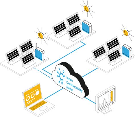 Industrie Router In Solarparks Insys Icom