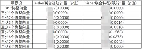 stata面板数据单位根检验llc 【干货分享】pvar模型的stata操作流程（附操作文件） weixin 39806779的博客
