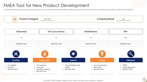 FMEA Tool Ppt PowerPoint Presentation Complete Deck With Slides PowerPoint Templates