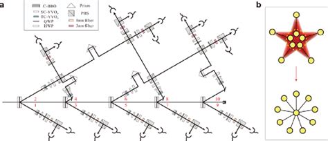 Experiment Setup For Generating Ten Photon Polarization Entangled Ghz Download Scientific