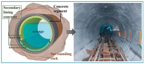 Preparation And Experimental Investigations Of Low Shrinkage Commercial