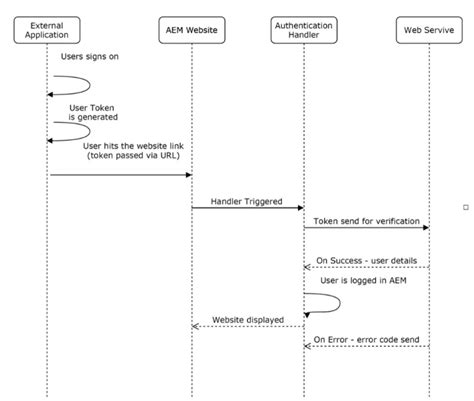 Comparable Vs Comparator In Java Key Differences And When To Use Them By Touseef Khan Medium