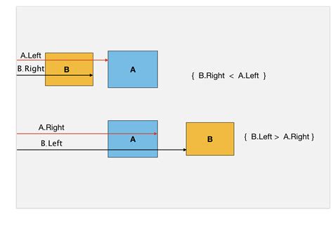 Js 如何判断两个矩形是否相交 知乎