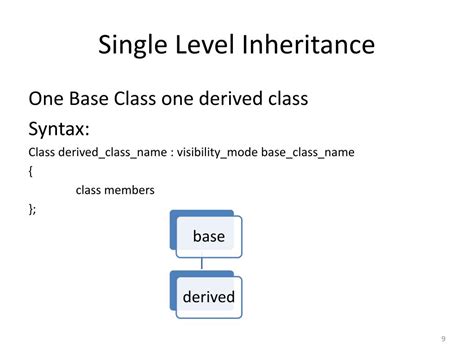 Ppt Inheritance Multilevel Powerpoint Presentation Free Download