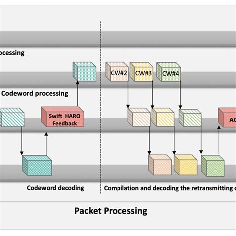 Packet Travel Scenario In The Downlink Assuming The Packet Is Download Scientific Diagram