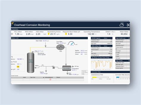 Oli Systems Danan Wingus Sakti