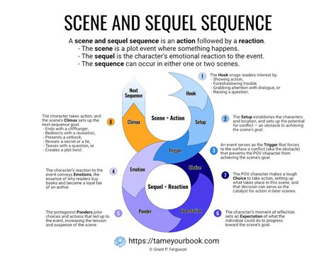 the trellis method how busy writers can use story structure and write a book readers will love