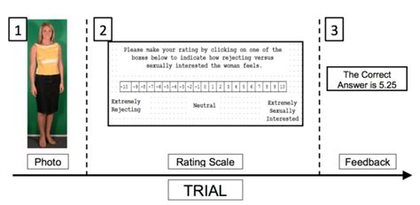 Training Men How To Read Women Might Help Curb Sexually Aggressive Behaviour