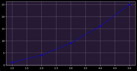 Python How Can I Add A Png Watermark To A Graph Made On Matplotlib