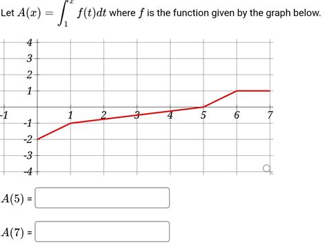 Solved Let A X 1xf T Dt Where F Is The Function Given By Chegg Com