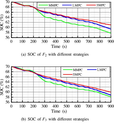 Figure 1 From University Of Birmingham Surrogate Driven Multi Objective Predictive Control For