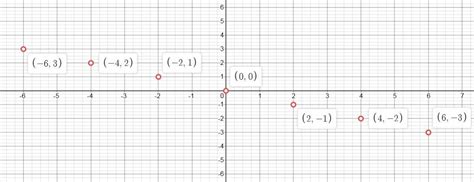 On Graph Paper Plot The Points 00 21 And 2 1 Th Quizlet