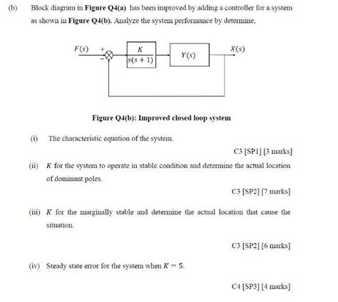 Solved B Block Diagram In Figure Q4a Has Been Improved