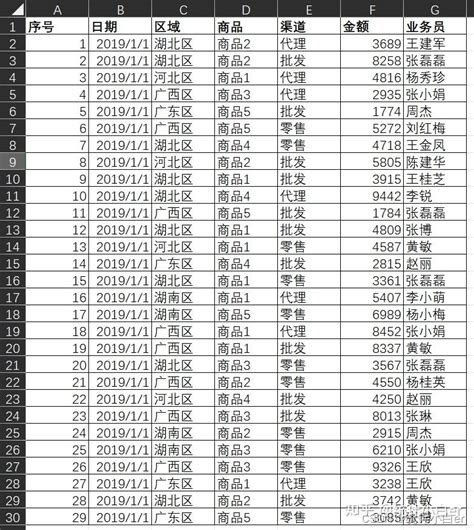 excel 学习 笔记6 excel 函数 filter 函数 知乎