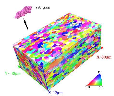 The 3d Microstructure Reconstruction Of Ufg Cu After Creep At 373 K