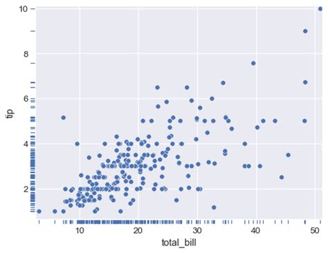 Seaborn Rugplot Seaborn Documentation