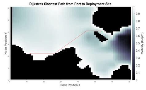 Dijkstra S Shortest Path Algorithm Download Scientific Diagram