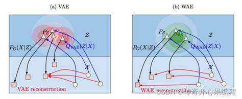 第一篇【ai与传奇开心果系列】python的ai相关库技术点案例示例详解ai作画原理 程序员导航网