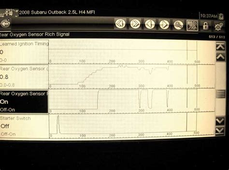 Modern Fuel Control Diagnostics Sorting Through The Data Stream Maze