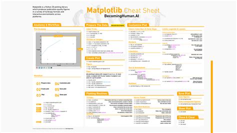101 Data Science With Cheat Sheets Ml Dl Scraping Python R Sql