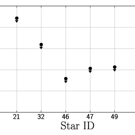 fiducial model parameters adopted in this work download scientific