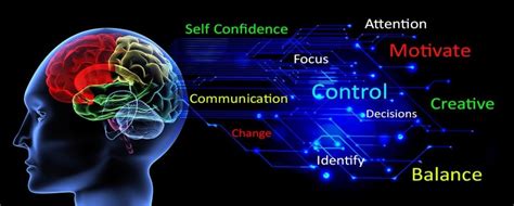 The History Of NLP Andrew NLP