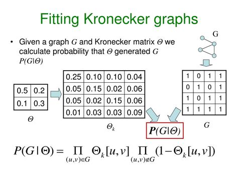 PPT Modeling Real Graphs Using Kronecker Multiplication PowerPoint Presentation ID