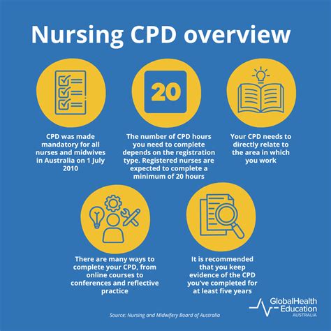 Nursing Cpd Hours Key Questions Answered Ghe Australia