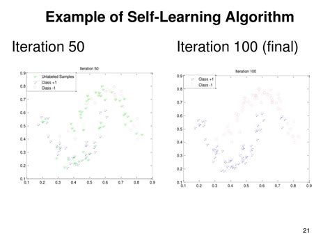 Ppt Part 4 Advanced Svm Based Learning Methods Powerpoint