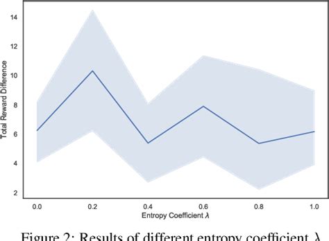 Multi Agent Interactions Modeling With Correlated Policies