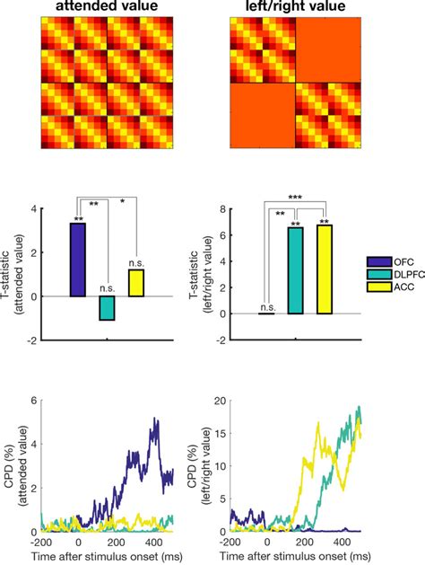 Analysis Of RSA By Using Alternative Attended Value And Left Right Download Scientific