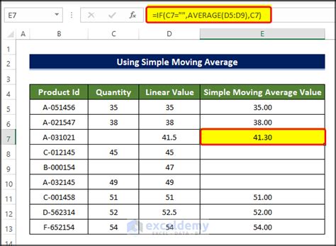 how to interpolate missing data in excel 4 ways exceldemy