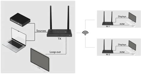 RGBlink ASK Plus 4K Wireless HDMI Extender User Guide