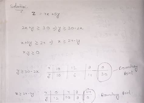 Solved X Solve The Linear Programming Problem Maximize And Minimize Z Course Hero