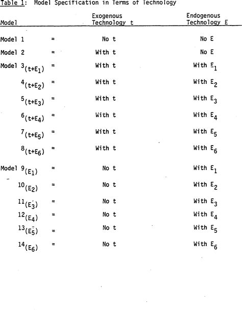 Table 1 From An Application Of A Multi Input Multi Output Model With