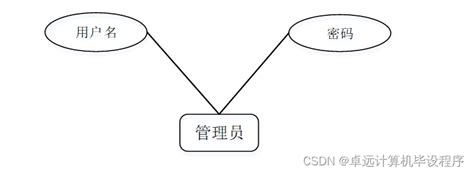 【附源码】基于java的婚纱租赁系统p4icm9计算机毕设ssm婚纱租赁系统整体框架 Csdn博客