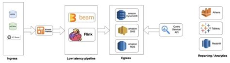 Dataengineering Shashank Mishra 🇮🇳