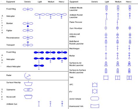 Nato Military Map Symbols Explained
