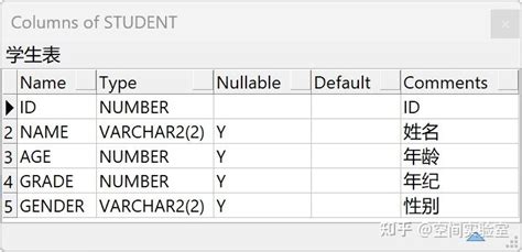 关于使用plsql操作oracle的一点小技巧和几个常用的查询语句 知乎