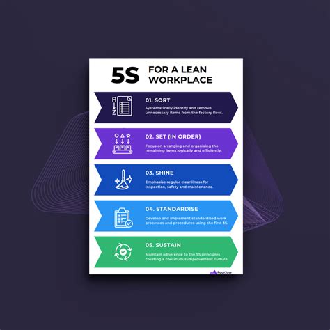 Download Our Posters 5s For A Lean Workplace Fourjaw