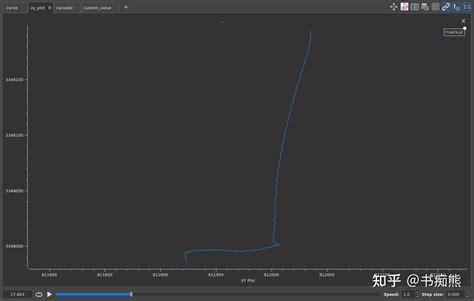 数据分析工具plotjuggler使用小技巧 知乎 数据分析工具plotjuggler使用小技巧 知乎