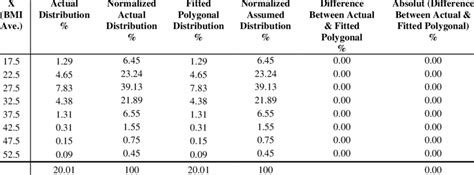 Comparison Between Fitted And Actual Distribution Download Scientific
